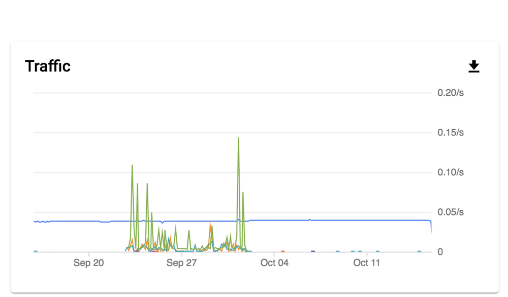 Google Maps Alternative